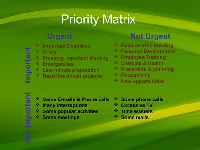 Priority matrix - Time Management | PPT