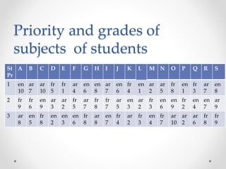 Priority method | PPT
