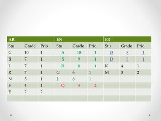 Priority method | PPT
