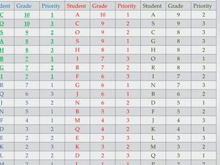 Priority method | PPT