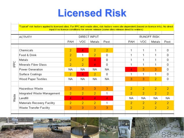 Priority pollutants | PPT