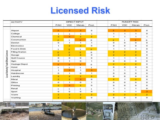 Priority pollutants | PPT