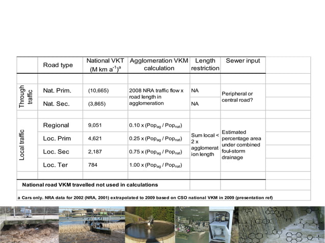 Priority pollutants | PPT