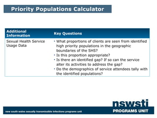Priority populations calculator part 2 | PPT