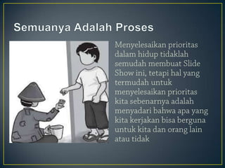 Prioritas Hidup | PPT