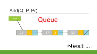 Priority queue | PPTX