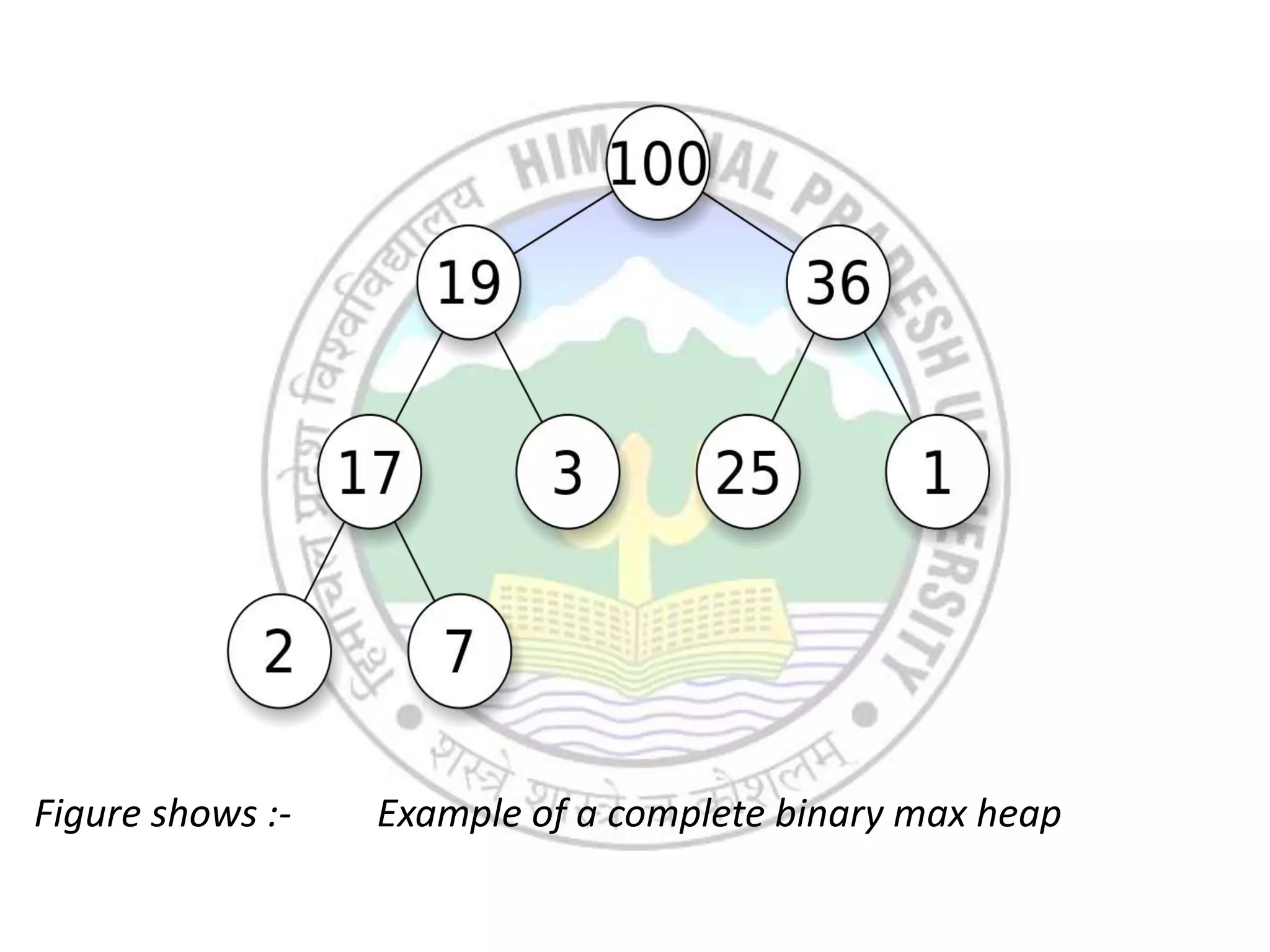 Priority Queue Pptx Programming Languages Computing