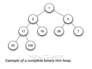 Priority queue | PPTX | Programming Languages | Computing
