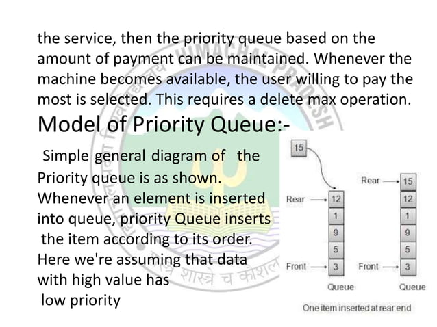 Priority queue | PPTX | Programming Languages | Computing