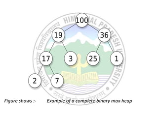 Priority queue | PPTX | Programming Languages | Computing