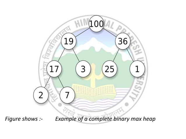 Priority Queue Pptx Programming Languages Computing