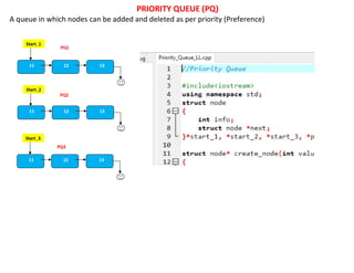 Priority queue | PPT