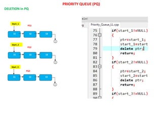 Priority queue | PPT