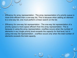 Priority Queue | PPT