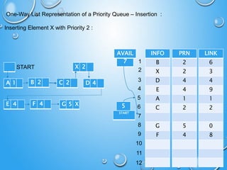 Priority Queue | PPT