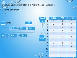 Priority Queue | PPT