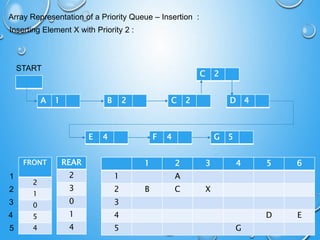 Priority Queue | PPT