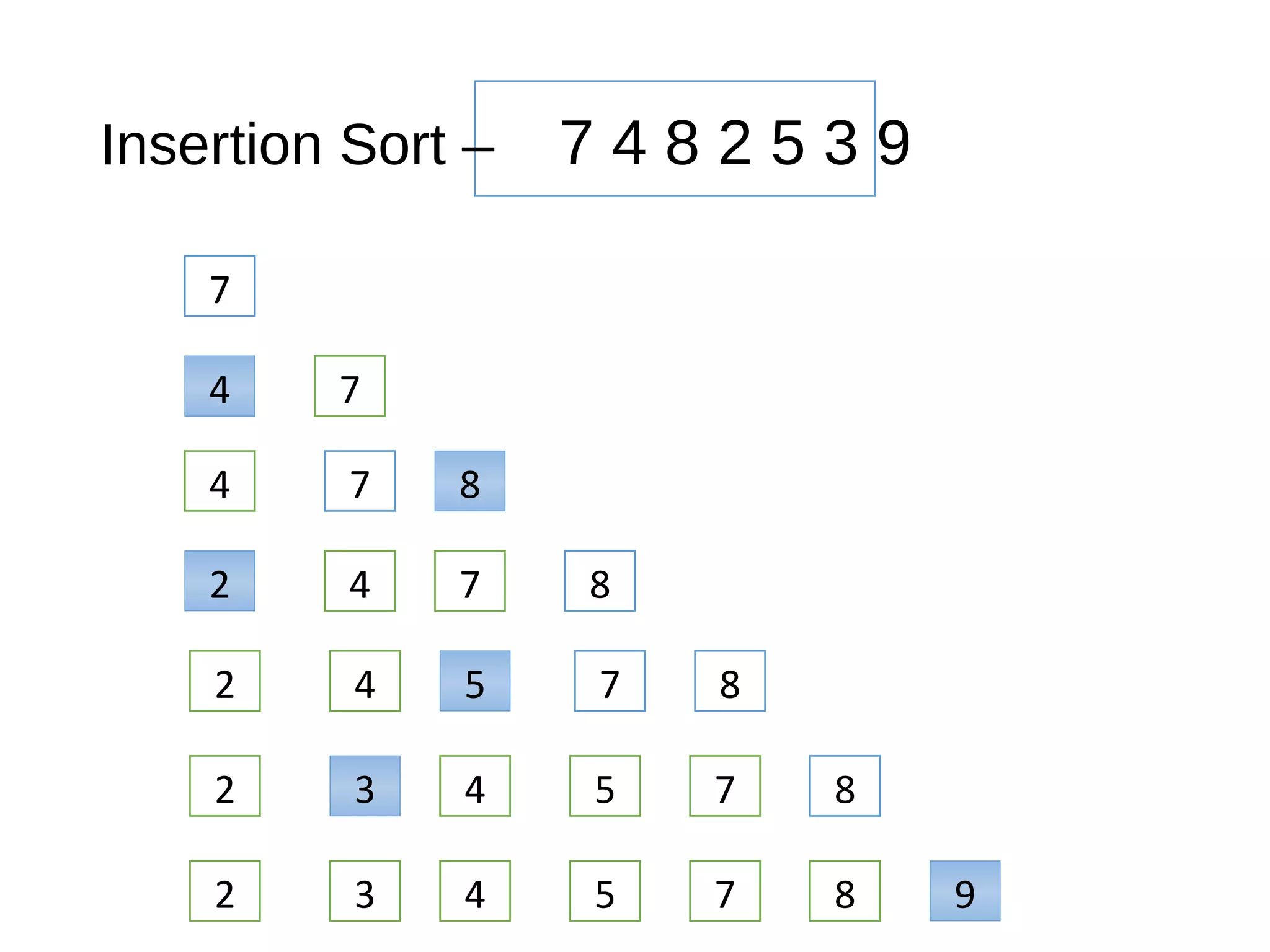 Priority queues | PPT