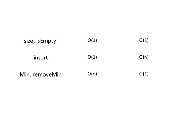 Priority queues | PPT | Databases | Computer Software and Applications