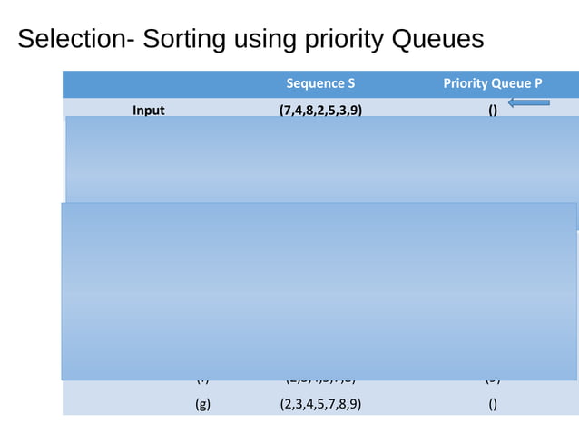 Priority queues | PPT | Databases | Computer Software and Applications