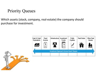 Priority queues | PPT