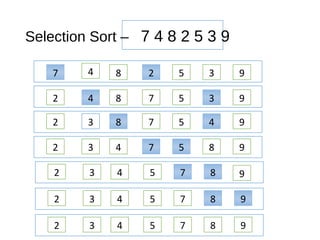 Priority queues | PPT