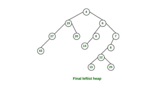 DATA STRUCTURES PRIORITY QUEUES AND LEFTIST TREES.pptx