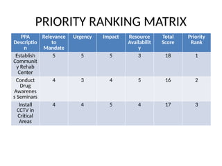 Priority_Ranking_Matrix_Presentation.pptx