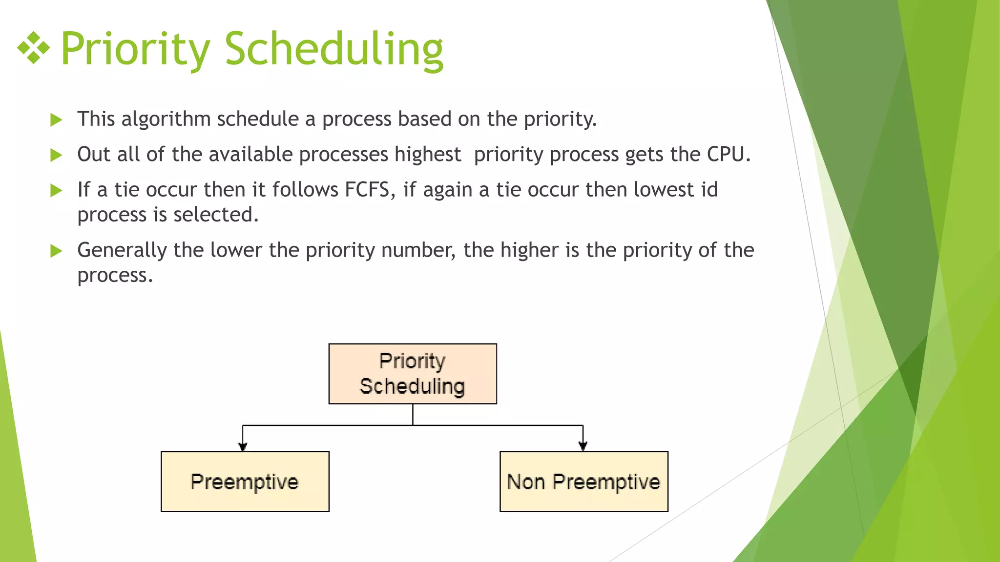 Priority_Scheduling.pptx