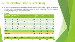 Priority_Scheduling.pptx