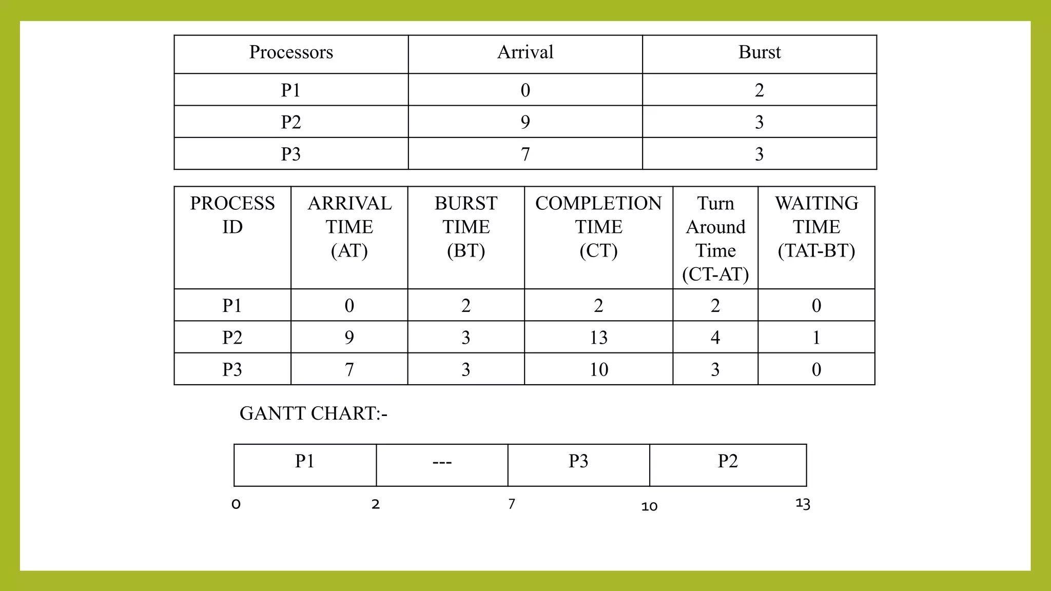 Priority Scheduling.pptx