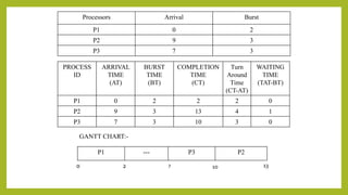 Priority Scheduling.pptx