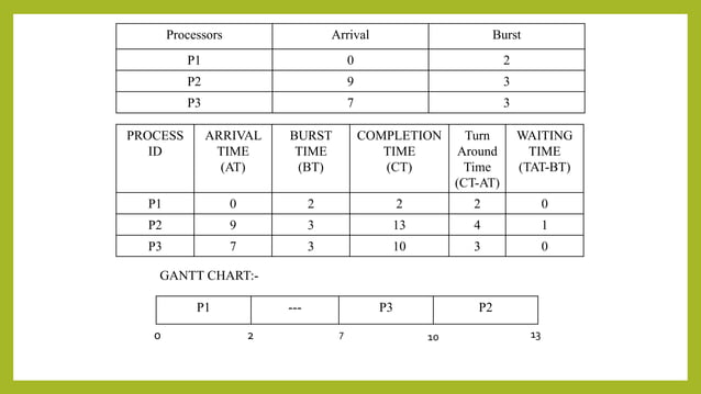 Priority Scheduling.pptx