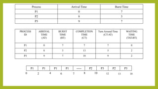 Priority Scheduling.pptx