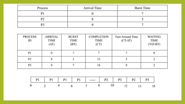 Priority Scheduling.pptx