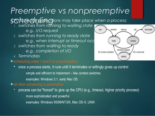 Priority Scheduling Algorithms