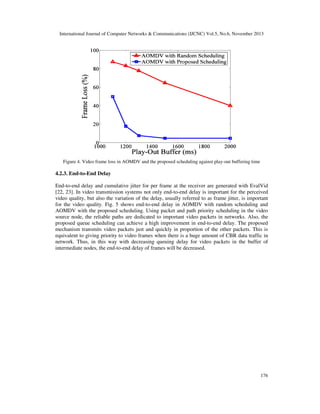 Priority scheduling for multipath video transmission in wmsns | PDF