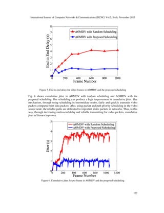 Priority scheduling for multipath video transmission in wmsns | PDF