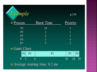 Priority scheuling | PPT