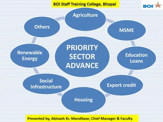 Priority Sector Advances (RBI) | PDF