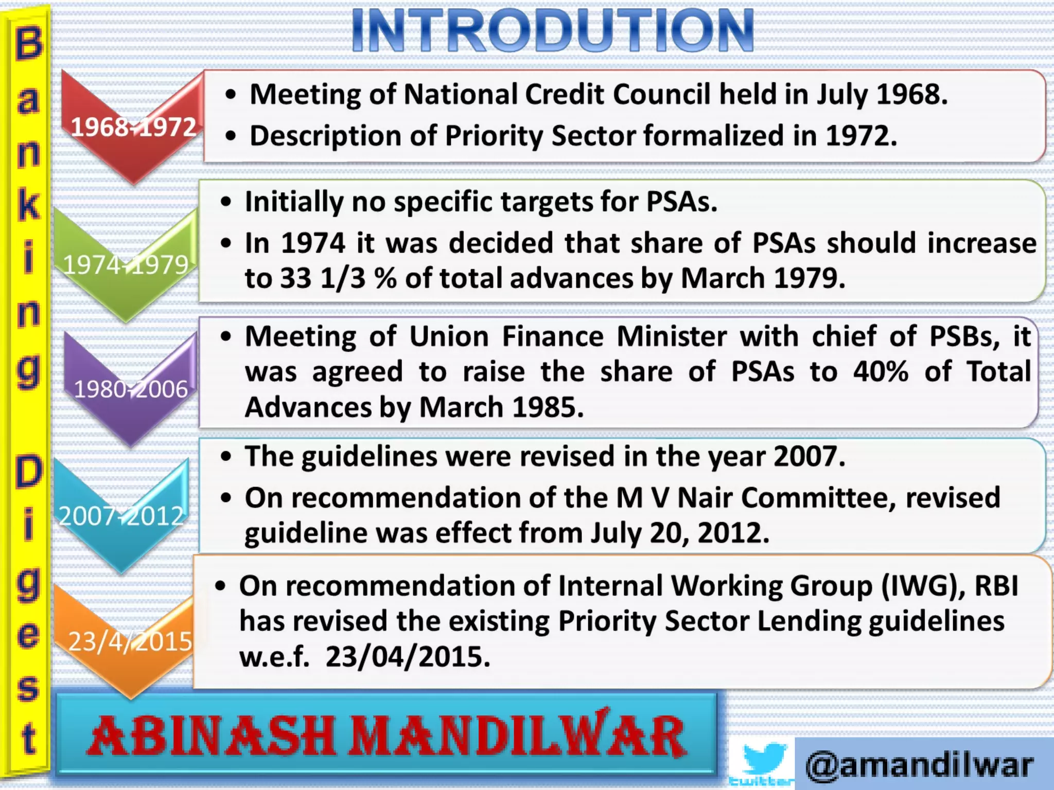 Priority Sector Lending in India | भारत में प्राथमिकता क्षेत्र ऋण ...