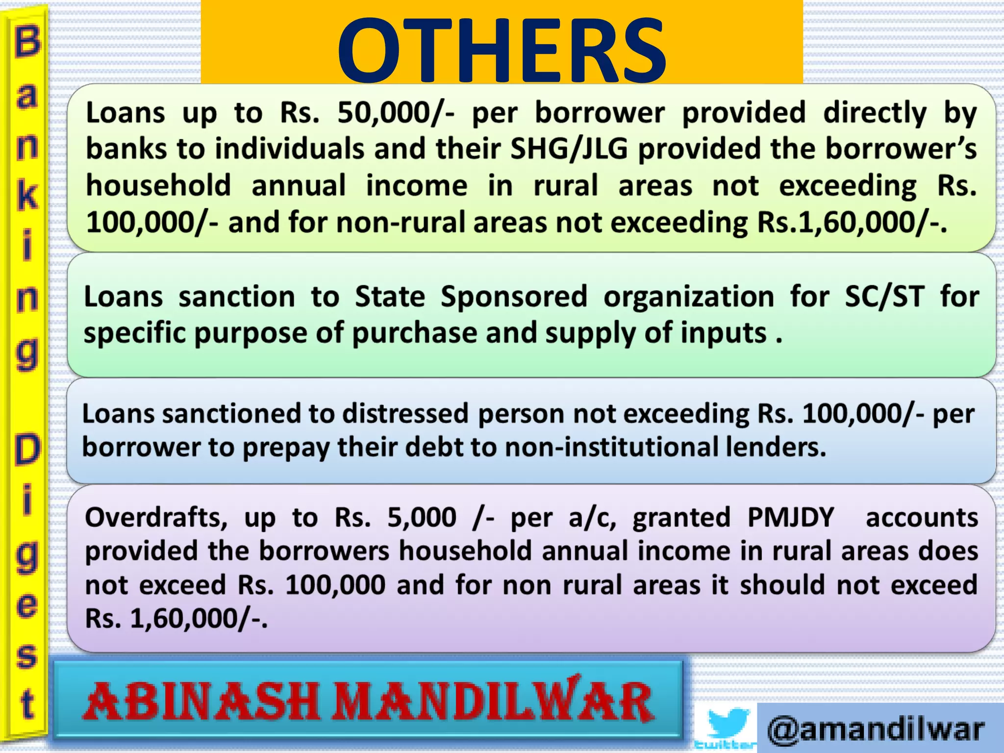 Priority Sector Lending in India | भारत में प्राथमिकता क्षेत्र ऋण ...