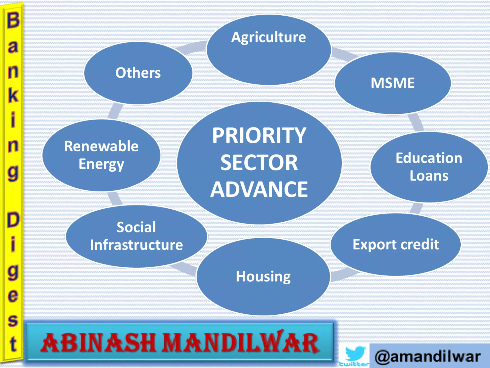 Priority Sector Lending in India | भारत में प्राथमिकता क्षेत्र ऋण ...