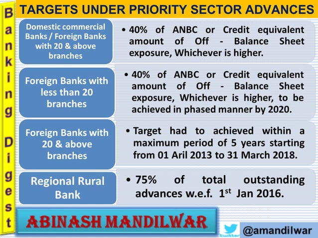Priority Sector Lending in India | भारत में प्राथमिकता क्षेत्र ऋण ...