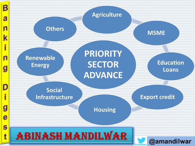 Priority Sector Lending in India | भारत में प्राथमिकता क्षेत्र ऋण ...