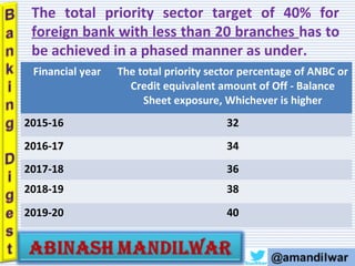 Priority Sector Lending in India | भारत में प्राथमिकता क्षेत्र ऋण ...