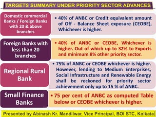 Priority Sector Advances 2020.pdf