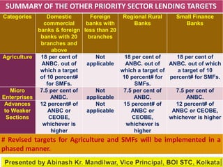 Priority Sector Advances 2020.pdf