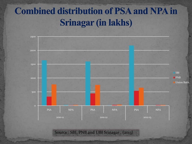 Priority sector lending | PPT