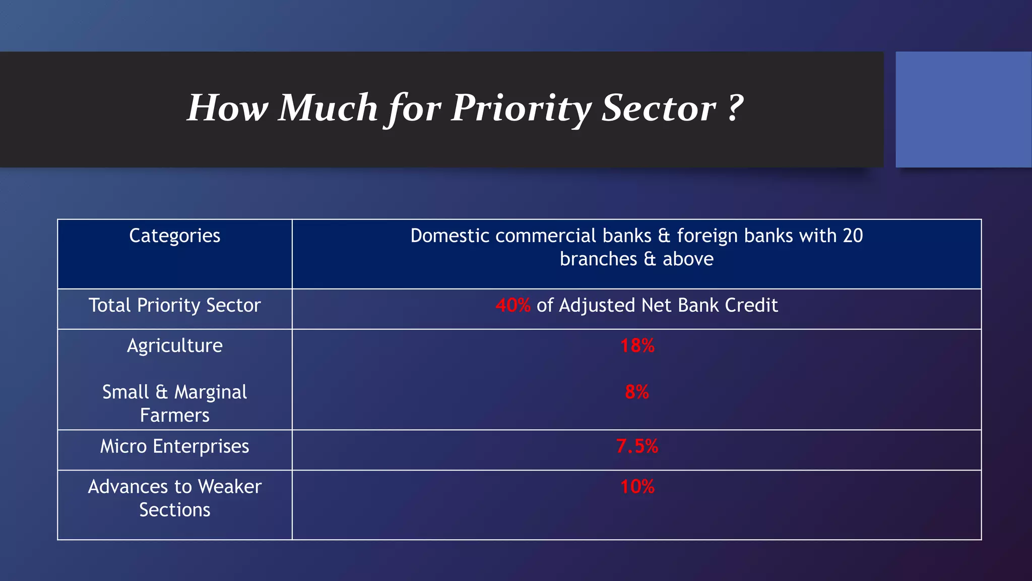PRIORITY SECTOR LENDING (PSL).pptx